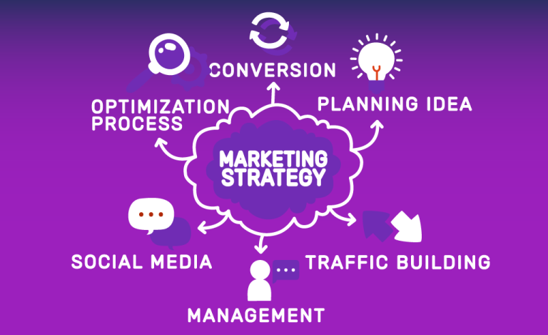 How to Create a Winning Marketing Strategy: A Comprehensive Guide